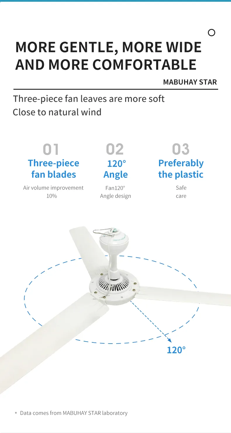 MABUHAY STAR FS04 Electric Fans DIAMETER 900mm 3 Blades Big Size ...