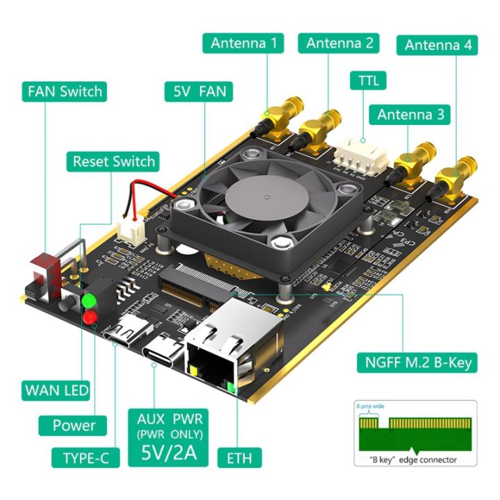 aagrghh-NGFF(M.2) 4G/5G Module to USB 3.0 Adapter with RJ45 Port ...