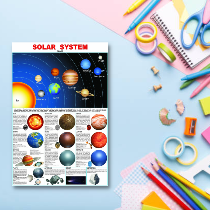 Laminated Solar System Charts for kids, and Students, Planet Charts ...