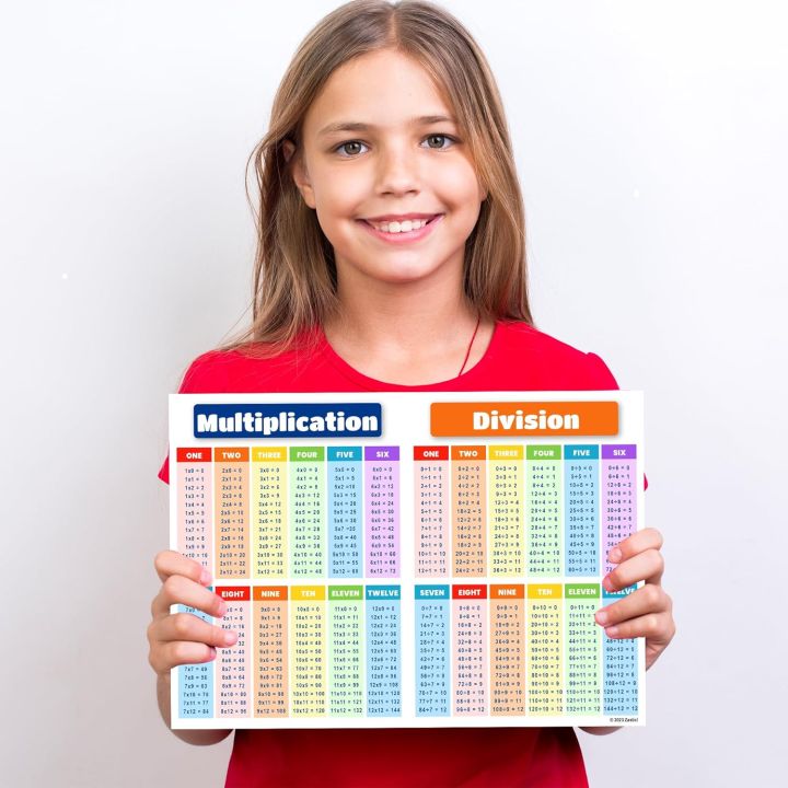Zastic! 8.5 x 11 in Small Laminated Math Table Charts - Plain ...