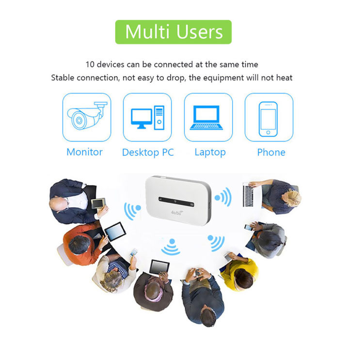 High-Speed 4G LTE Mobile WiFi Router 150Mbps Wireless Hotspot with SIM ...