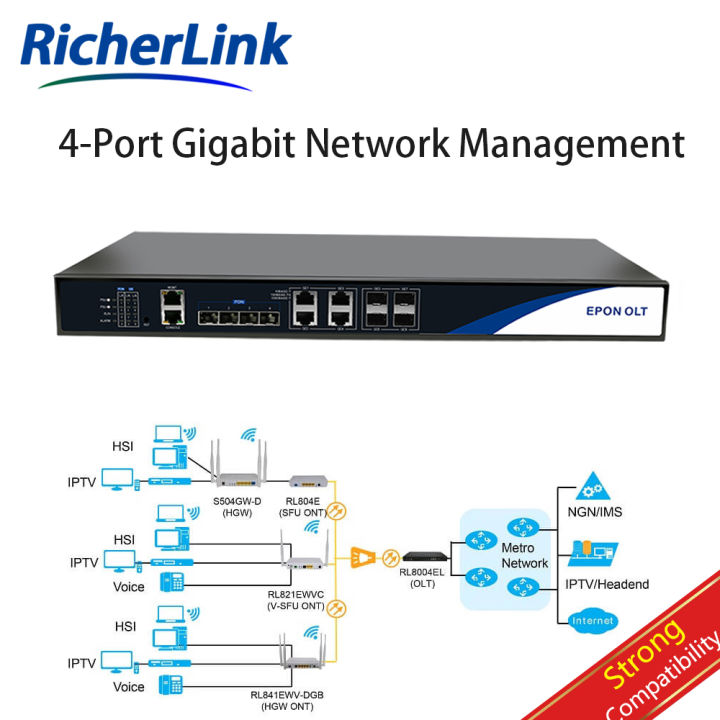 【Made in Germany】RicherLink RL8004EN 4-Port PON Intelligent Network ...