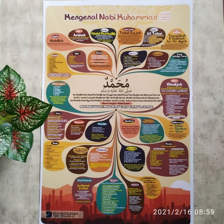 Poster Mengenal Nabi Muhammad SAW | Lazada Indonesia