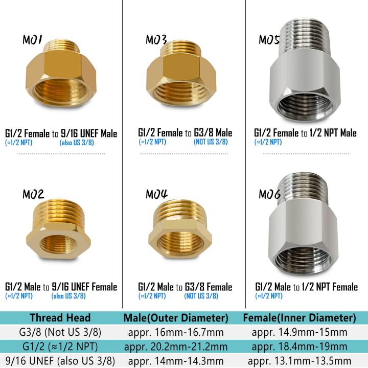 G1/2 to G3/8, 9/16-24 UNEF, 1/2 NPT Reducer Pipe Fittings Brass or Stainless Steel Threaded ...