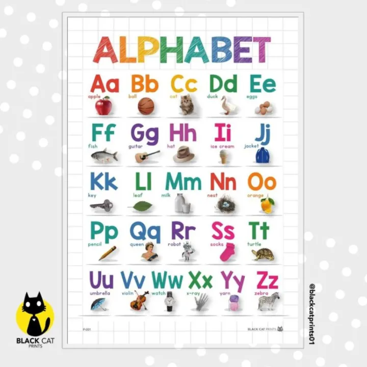 Alphabet Posters / English Alphabet Chart for Children / Colorful ...
