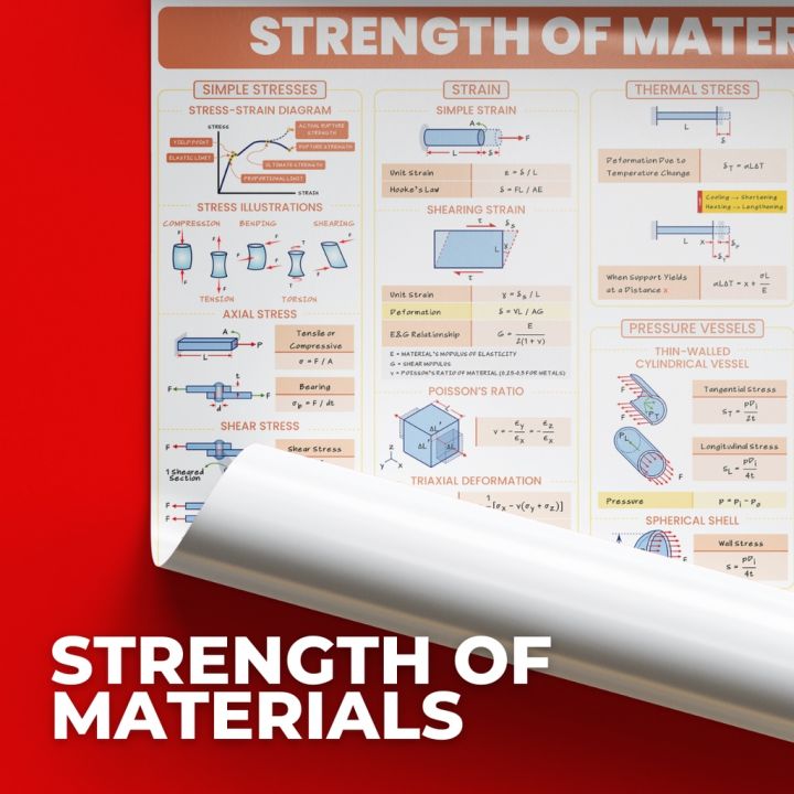 Strength of Materials - Engineering Sciences - Academic Poster | Lazada PH