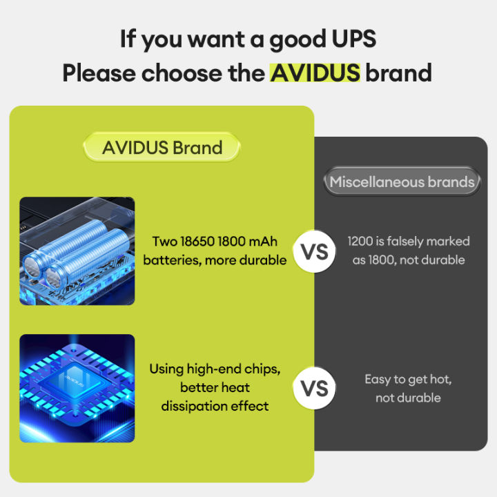 V380 PRO X AVIDUS 12V 1.5A UPS Power Supply For WiFi Modem Router and ...