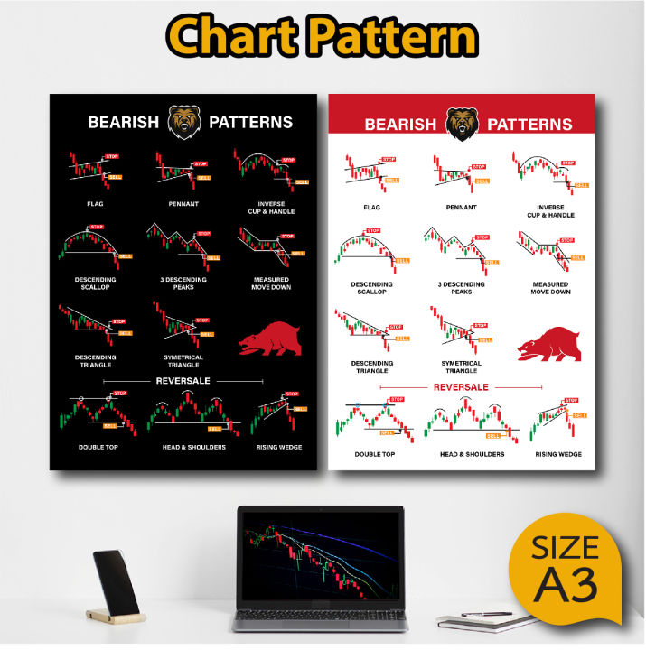 โปสเตอร์หุ้น ชาร์ตแพทเทิร์น Bear Chart Pattern (A3) กราฟเทคนิค หุ้น ...