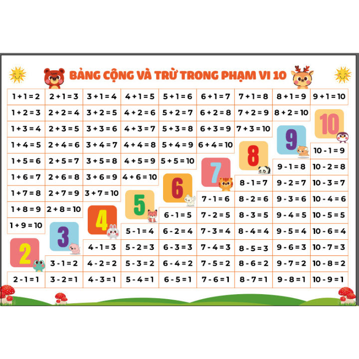 Bảng số cộng trừ từ 0 đến 10 khổ A4 cho bé học toán giáo cụ dạy học ...