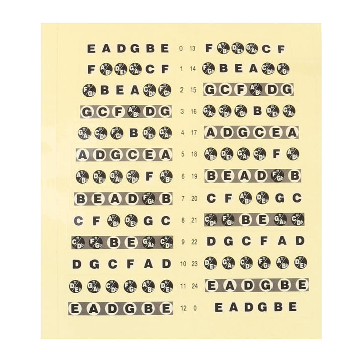Guitar Fretboard Note Lable Stickers Fret Map Decals Learn Fingerboard ...