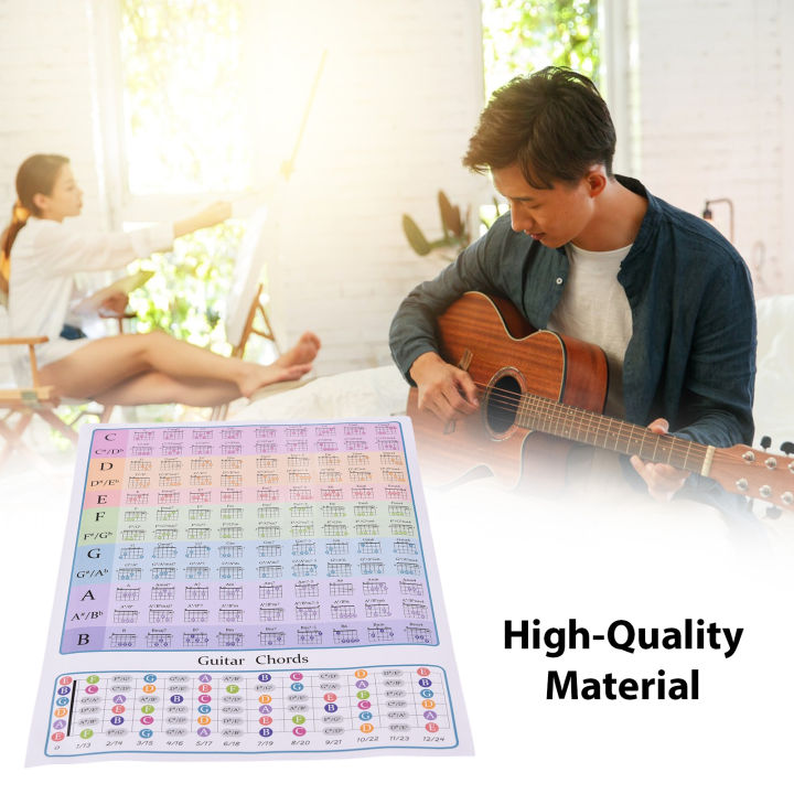 Guitar Chord Chart for Guitar Beginners Music Theory Guitars ...