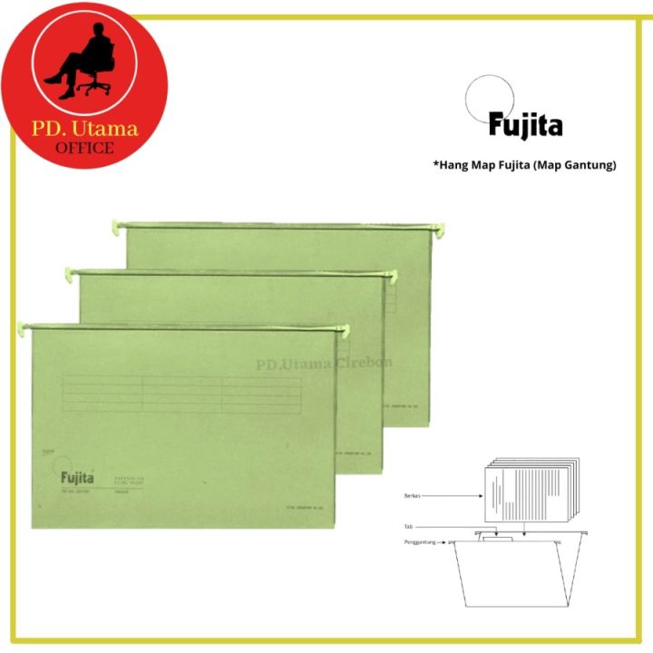 HANG MAP FUJITA / MAP GANTUNG | Lazada Indonesia