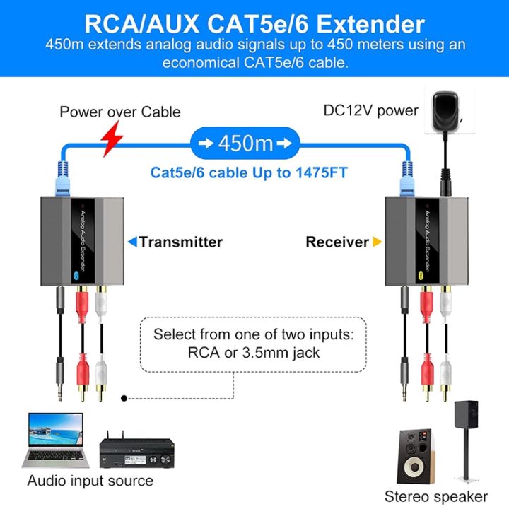 Analog Audio Extender 3.5mm Stereo over Ethernet Single Cat5E/6/7 Cable ...