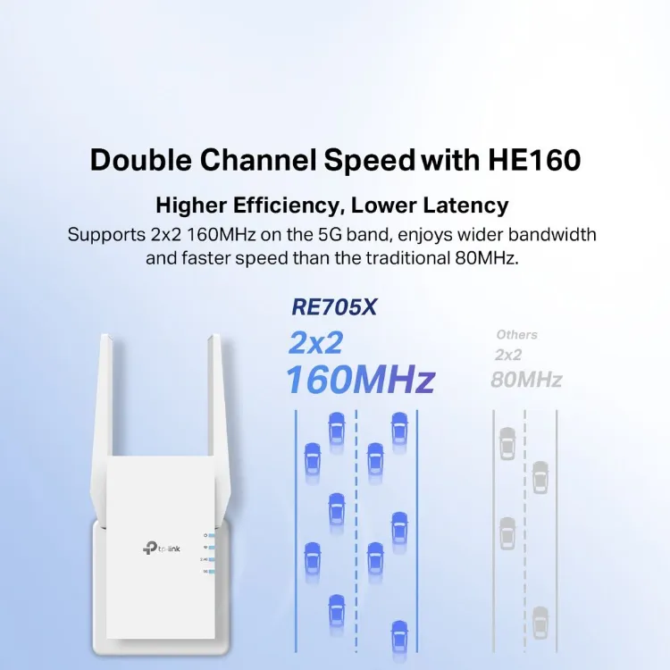 TP-Link RE505X / RE605X / RE705X AX1500/AX1800 /AX3000 Onemesh AX Wi-Fi ...