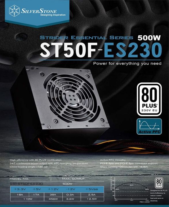 SilverStone ST50F-ES230 500 watt 80 Plus PSU Power Supply | Lazada ...