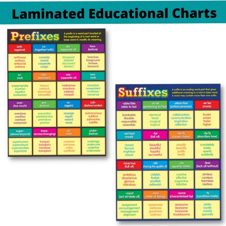 Laminated Prefixes and Suffixes Charts for Students and Teachers ...