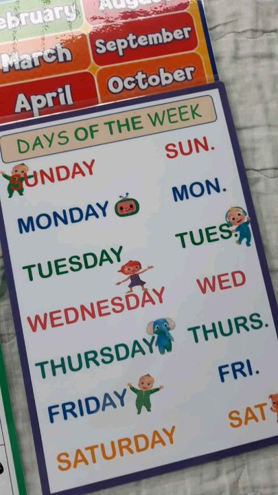 Bundle wall charts 4 PCS LAMINATED A4 SIZE | Lazada PH