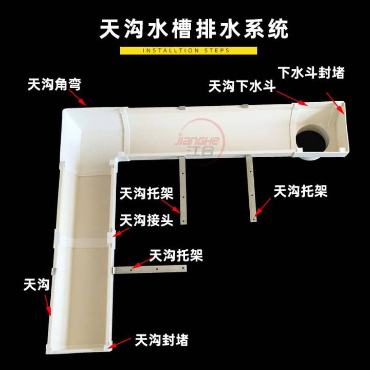 Roof gutter, rain gutter, villa eaves, eaves, pvc guide gutter, colored ...