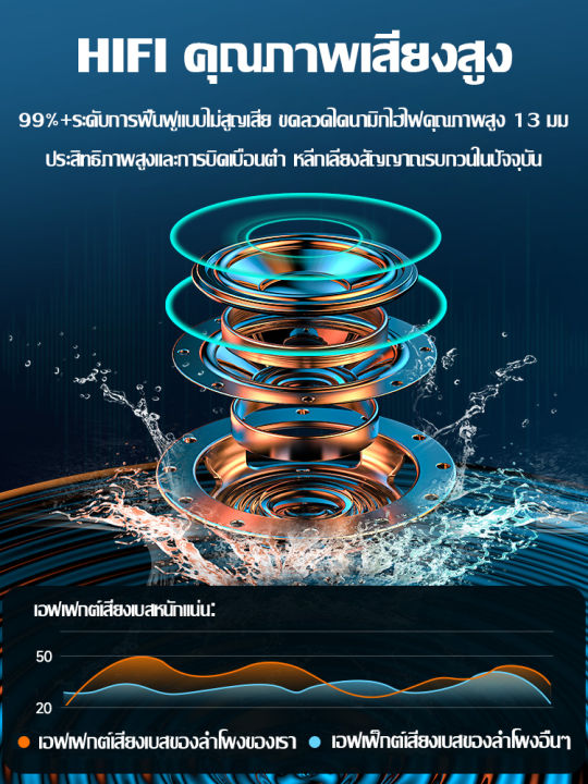【ซื้อ 1 แถม 1】ลำโพงบลูทูธ ลำฟโพงบูลทูธ ลำโพง เบสหนักๆ ลำโพงบูลทูธ ลำโพ ...