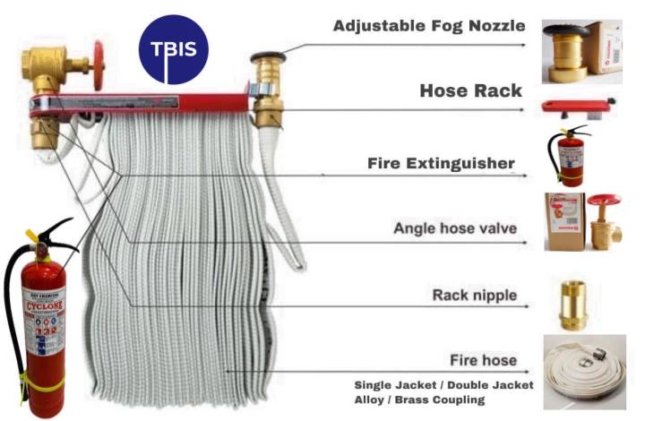 Fire Hose Cabinet SET - 1 1/2 X 100ft NO EXTINGUISHER SINGLE JACKET ...