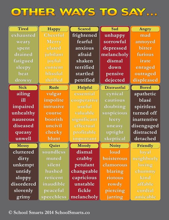 Synonym Poster By Fully Laminated| List of Synonyms Words Poster For ...
