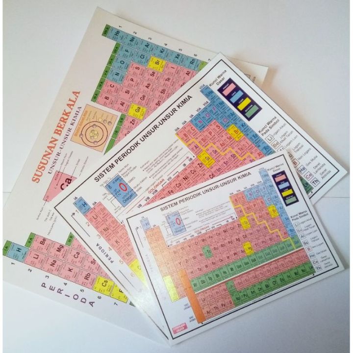 TABEL PERIODIK /SUSUNAN BERKALA /UNSUR UNSUR KIMIA | Lazada Indonesia