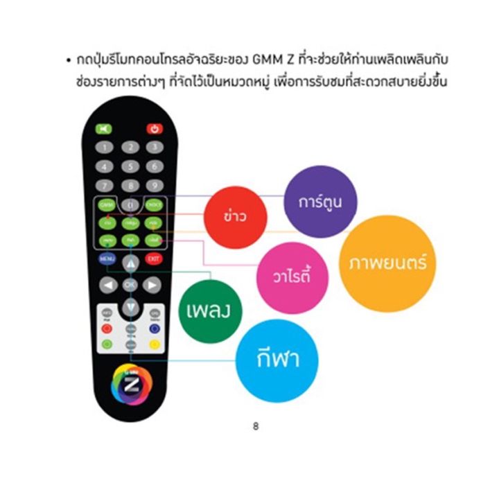 รีโมท Gmm Z ใช้กับกล่องดาวเทียม Gmm Mini Gmm Z Smart มีบริการเก็บ