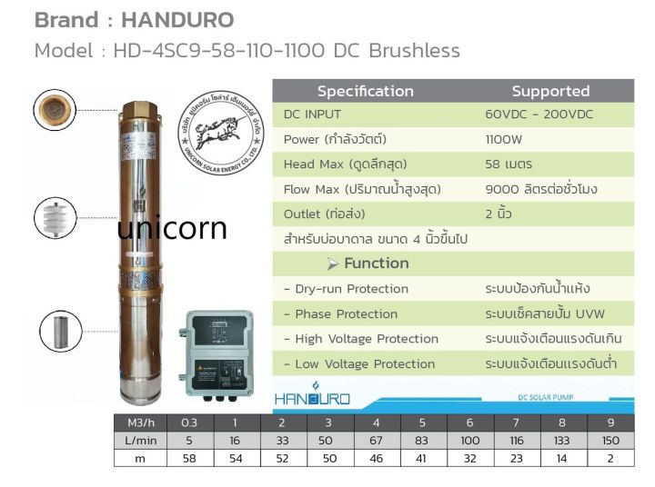 ปั๊มบาดาลโซล่าเซลล์ "Handuro" 1100W ท่อออก 2" บ่อ 4 นิ้วขึ้น ( "Handuro ...