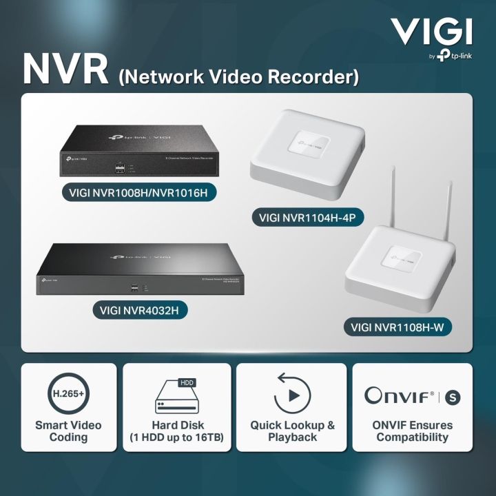 NVR (Network Video Recorder) | Lazada.co.th