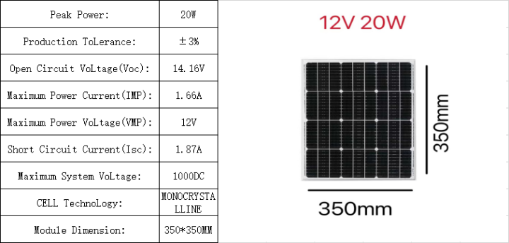 แผงโซลาร์เซลล์ monocrystalline solar cell 12V/18V 6W/10W15W/20W/30W | Lazada.co.th