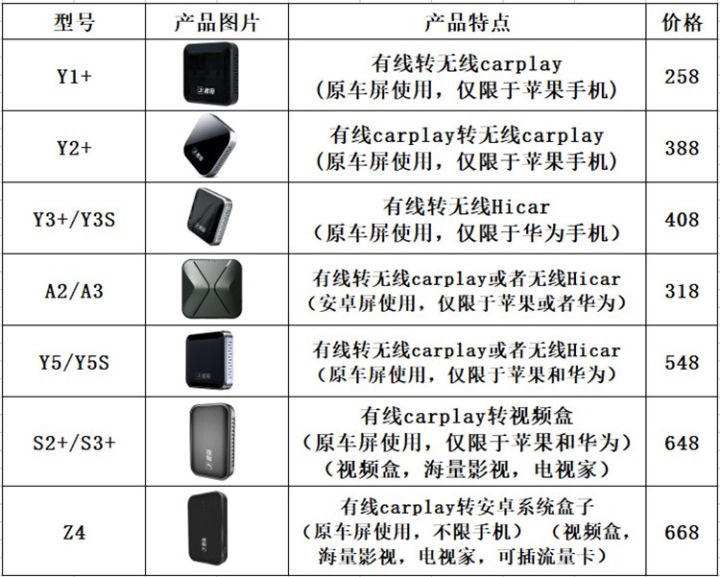 Changan cs75plus/cs35/cs55/cs85/uni-t/k browser wireless carplay box. | Lazada PH