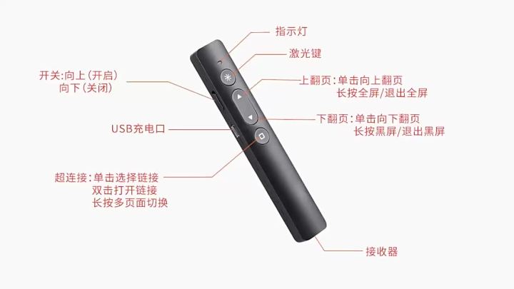 Remax Wireless Presenter Remote Clicker Presentation USB Control ...