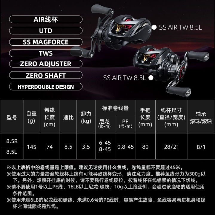 DAIWA DAIWA 23 SS AIR 20 Alpha TW ล้อไมโครหล่น Danhai Waterway Sub ...