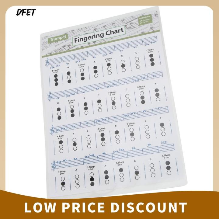 Trumpet Practice Mute Trumpet Chord Chart Chords Reference Poster ...