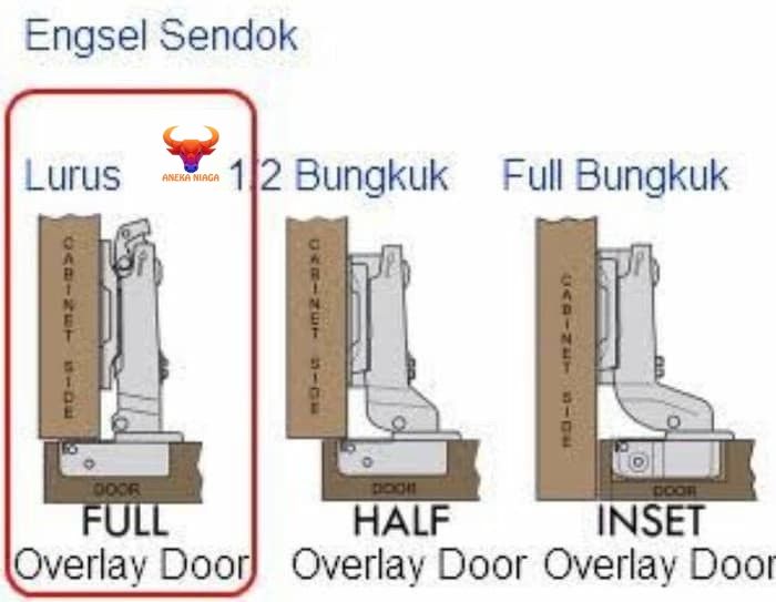 Engsel Pintu Lemari Engsel Sendok Mini HUBEN 26mm MH 0 / MH 8 / MH 16 ...