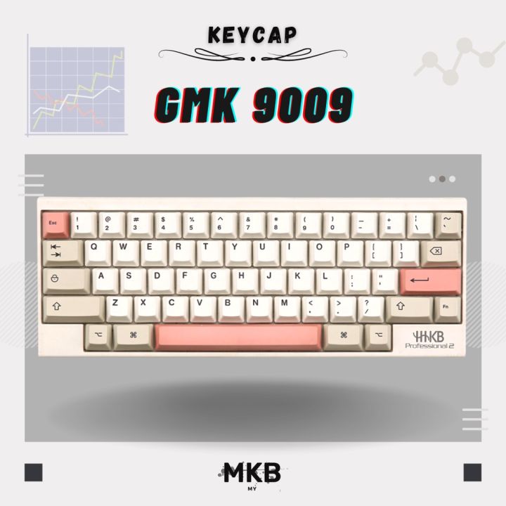 [พร้อมสต็อก] ชุดปุ่มกด gmk 9009 PBT สำหรับคีย์บอร์ดเชิงกล | Lazada.co.th