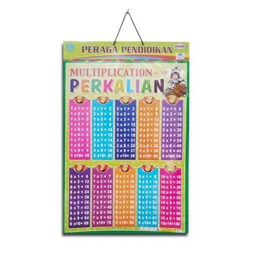 Poster Peraga Pendidikan : Multiplication Perkalian | Lazada Indonesia