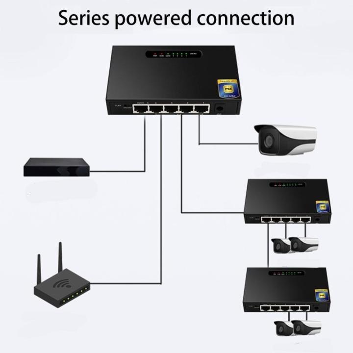 5-Port Switch Box 10/100/1000Mbps Metal for Shell POE Switcher Selector ...