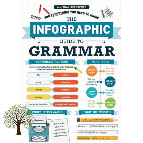 Enjoy a Happy Life ! หนังสือภาษาอังกฤษ INFOGRAPHIC GUIDE TO GRAMMAR ...