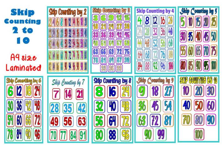 Skip Counting 2 to 10 | Lazada PH