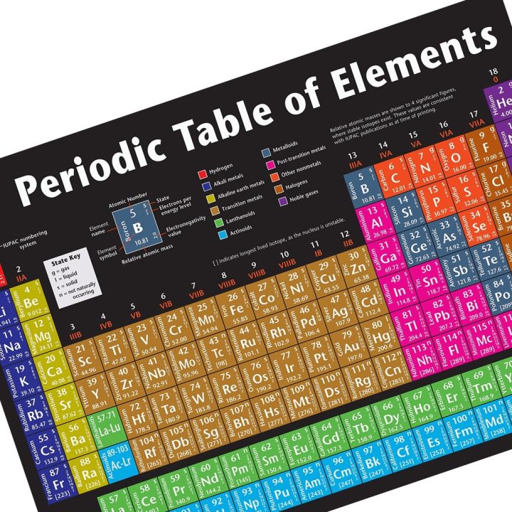 COD PERIODIC TABLE OF ELEMENTS Posters Charts, Chemistry physics ...
