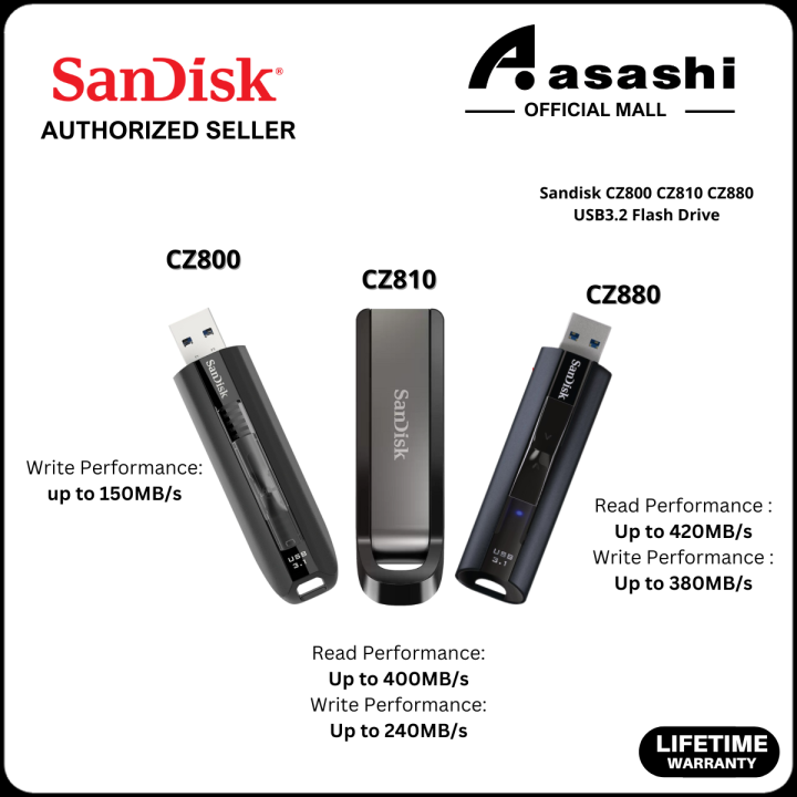 Sandisk CZ800 / CZ810 / CZ880 Extreme Go USB3.1 / USB3.2 Flash Drive ...