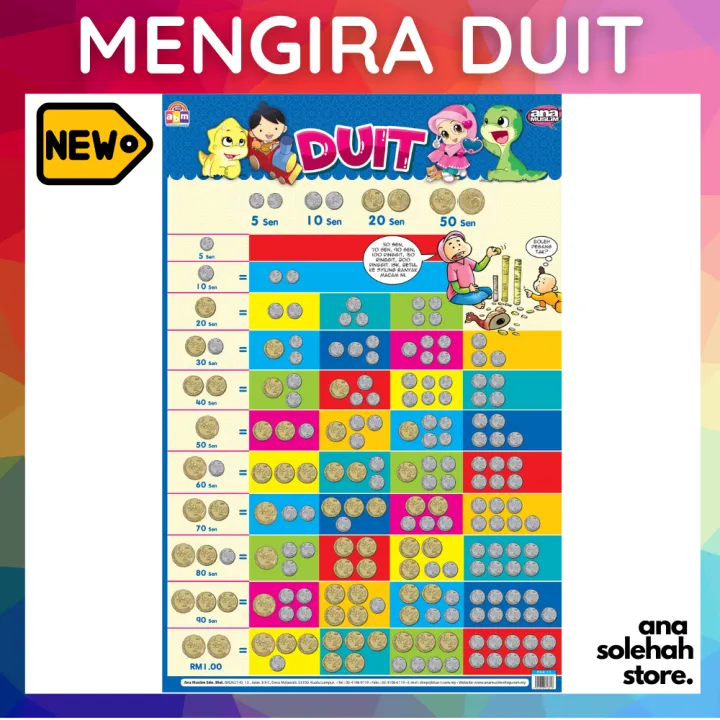 POSTER ANA MUSLIM - BELAJAR DUIT [POSTER KANAK-KANAK BEST, WARNA-WARNI ...