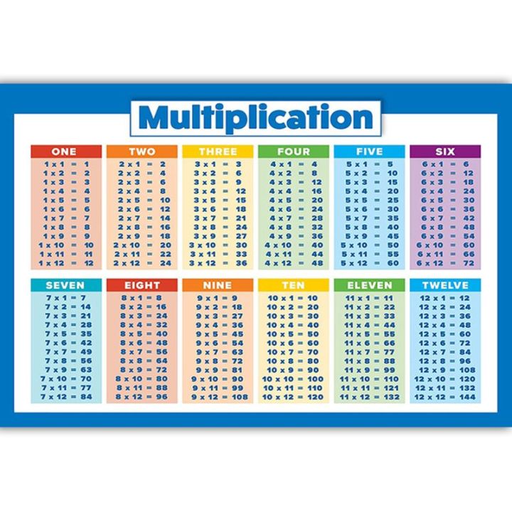 Childrens Wall Chart Educational Maths Educational Learning Poster ...