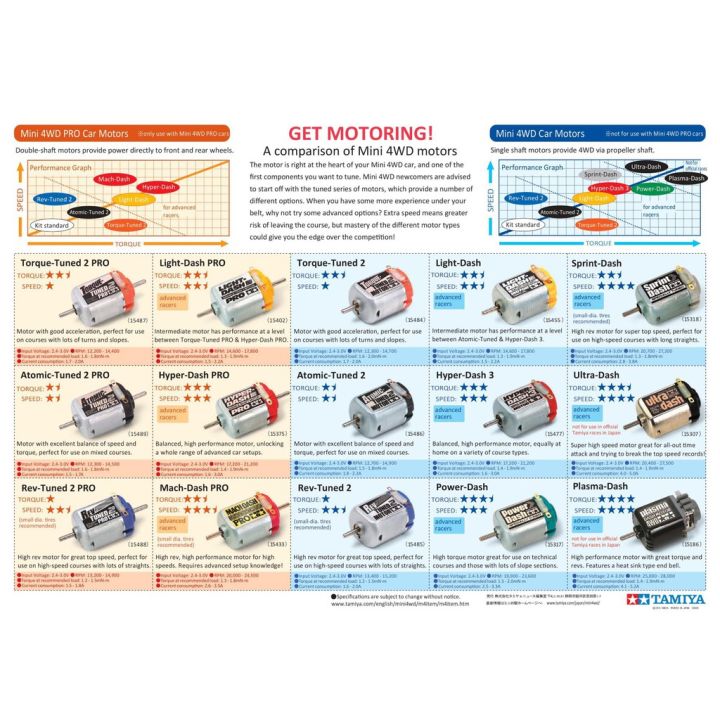Tamiya Mini 4wd motors ultra dash light dash mach dash and others ...