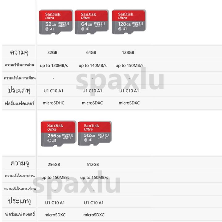 Sandisk Ultra-Extreme Pro Micro SDCard 16GB-1TB Class10 A1 (SDSQUAB ...