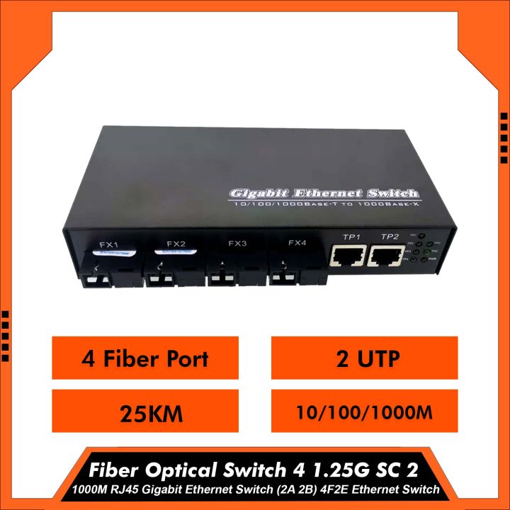 4F2E Fiber Optical switch 4 1.25G SC 2 1000M RJ45 Gigabit Ethernet ...
