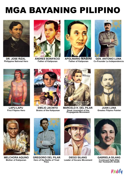 Educational Learning Materials and Charts For Kids - Laminated in A4 Size - National Symbols ...