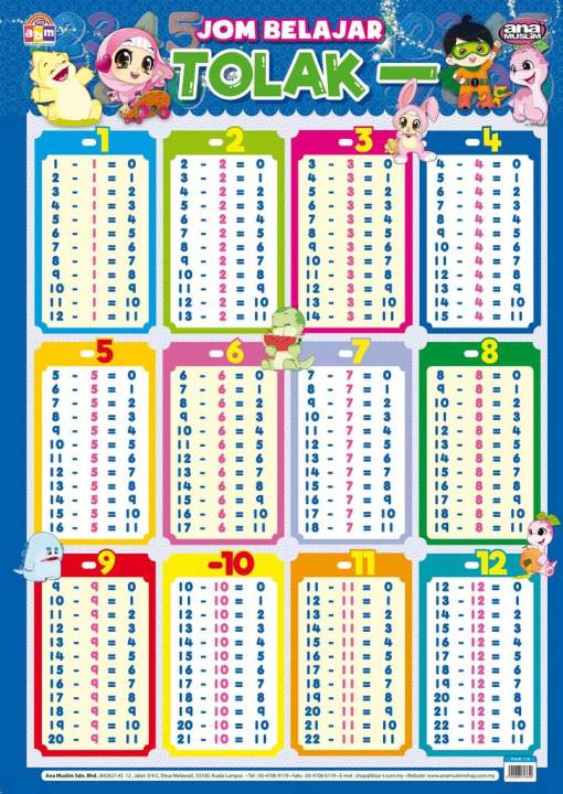 Poster Tolak Matematik 123 | Ana Muslim | Belajar Membaca | Prasekolah ...