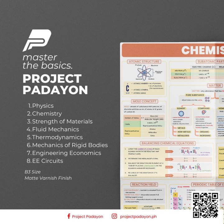 Wholesale Posters - Engineering Sciences - Physics, Chemistry, Strength ...